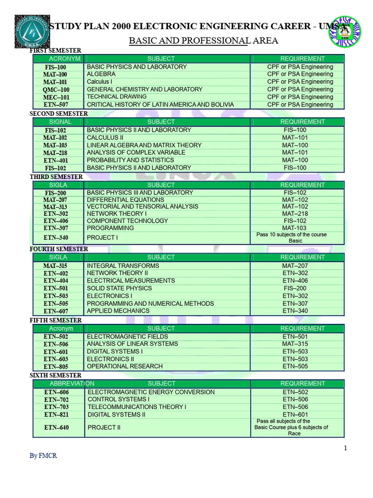 Curriculum 2000 Electronic Engineering | PDF | Electronic Engineering ...