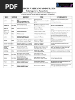 Adult - Infusion Rate IVIG Privigen - Table | PDF | Intravenous Therapy ...