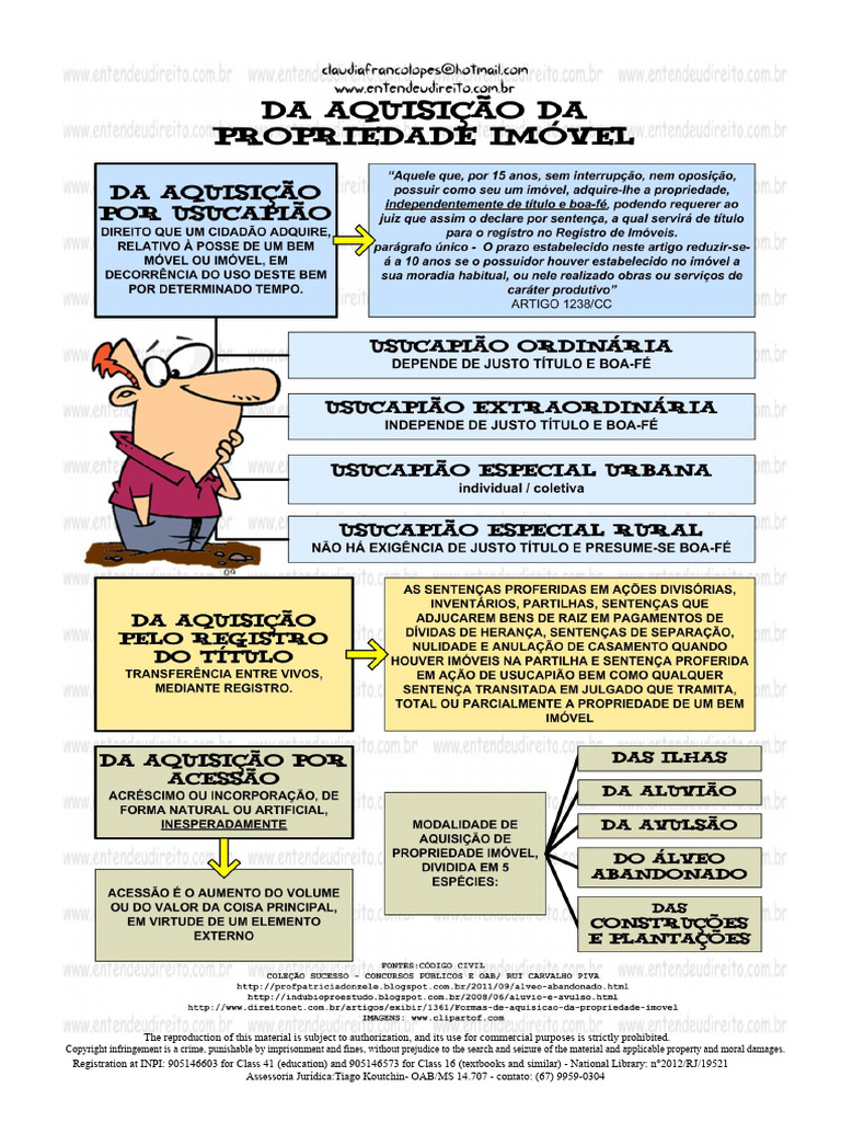 Civil Law Mind Maps | PDF | Guarantee | Copyright