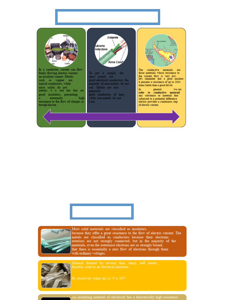 Conductors and Insulators | PDF | Electric Current | Insulator ...