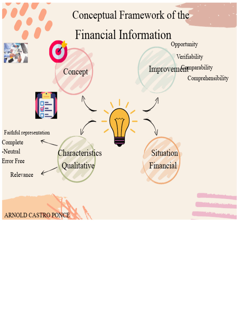 Mind Map of The Conceptual Framework For Financial Information | PDF