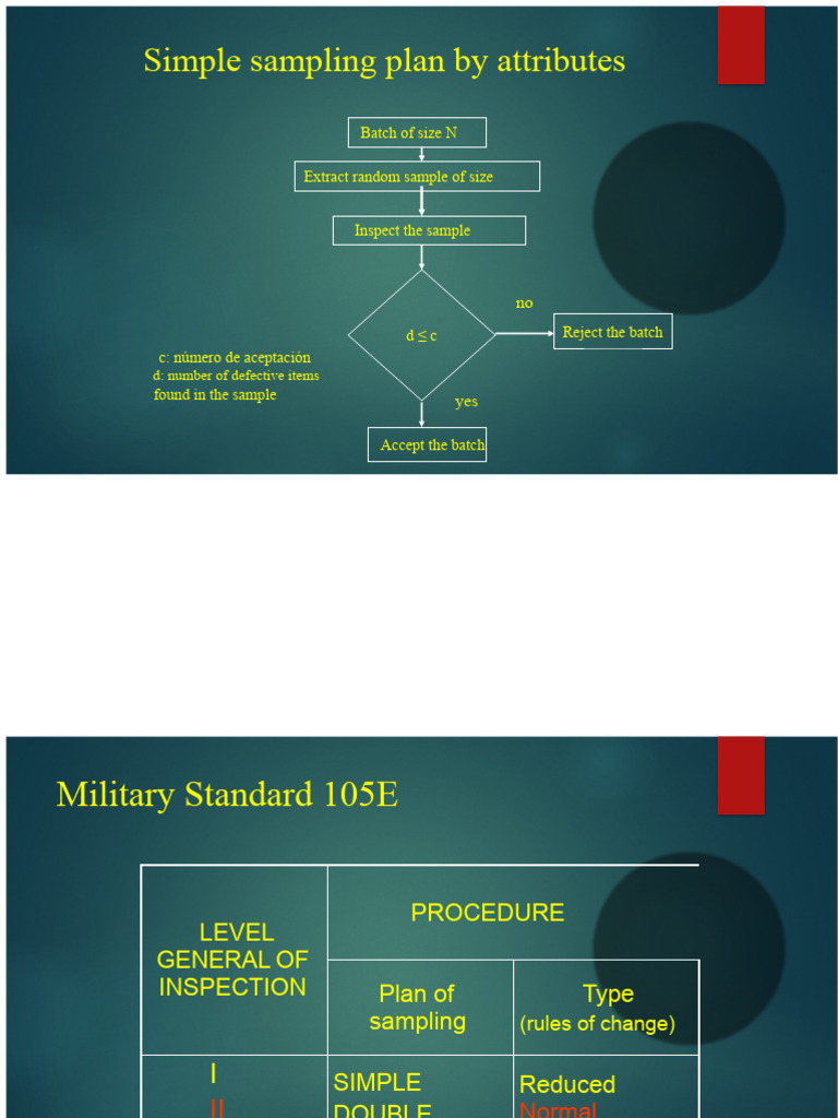 MIL-STD-105E Sampling Plan Guide | PDF | Sampling (Statistics) | Statistics