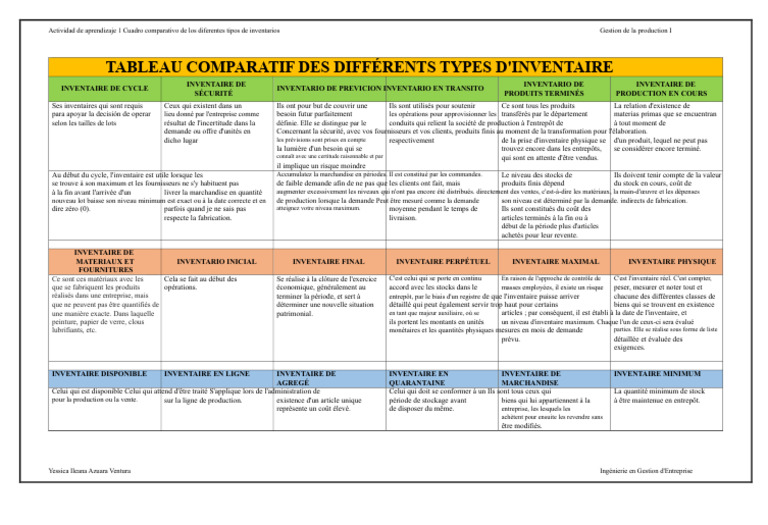 Types d'inventaires en gestion de production | PDF | Inventaire | Économie