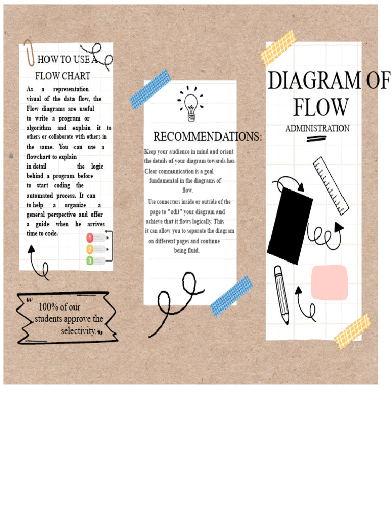 Tri-fold Brochure Flyer Doodle Brown and White School Tutoring Academy ...