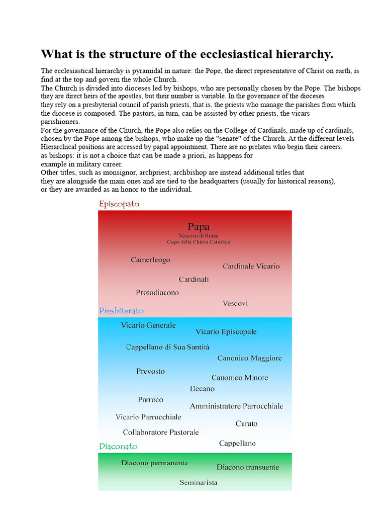 What is the structure of the ecclesiastical hierarchy? | PDF