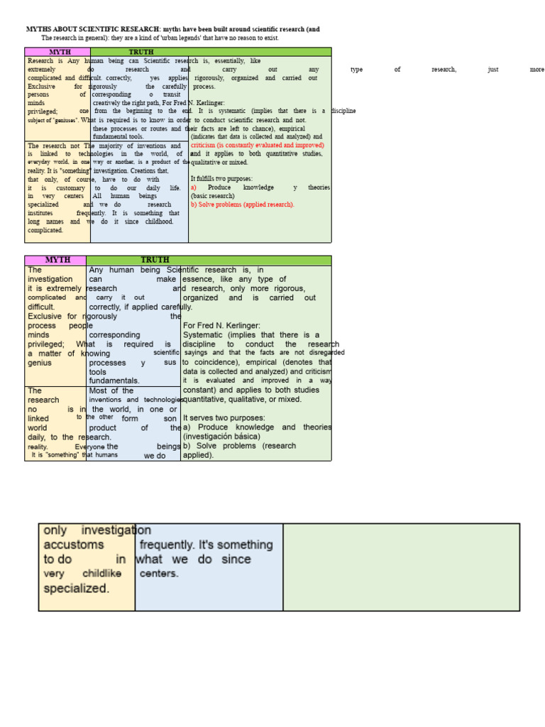 Debunking Myths of Scientific Research | PDF | Scientific Method ...