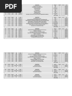 BEEd First Year Course Syllabus | PDF | Physical Education | Curriculum