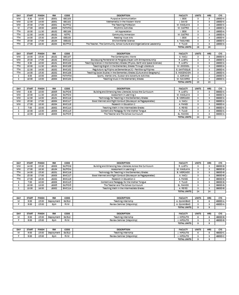 Weekly Class Schedule for BEED Programs | PDF | Pedagogy | Human ...