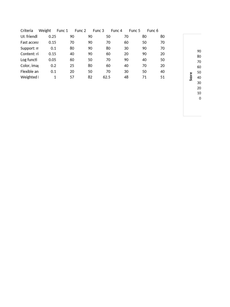 Weighted Decision Matrix | PDF
