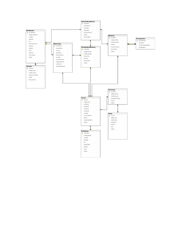 Estructura de Datos Académicos | PDF