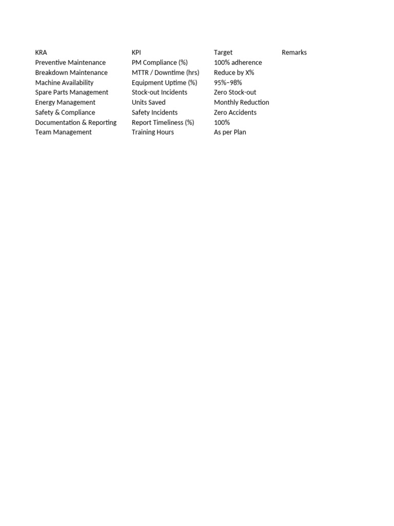 Maintenance KRA Template | PDF