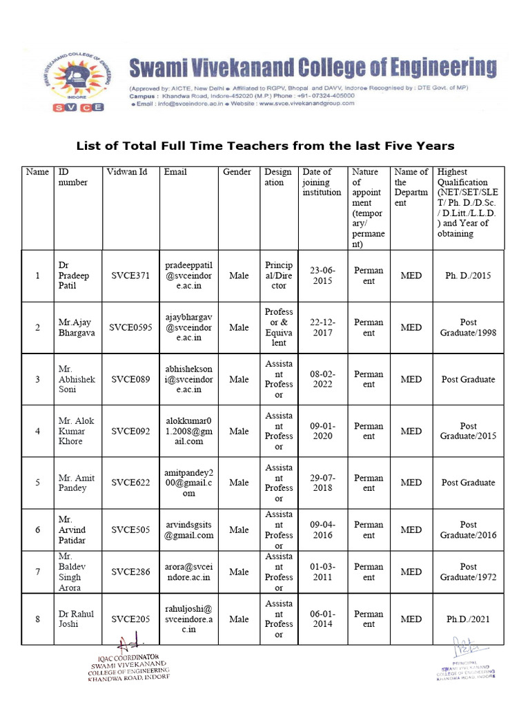2.1 List of Total Full Time Teachers From The Last Five Years | PDF ...
