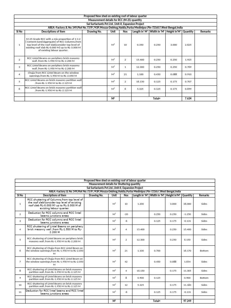 Civil B.O.Q. of Proposed Shed on Roof of Existing Labour Quarter at S.S ...