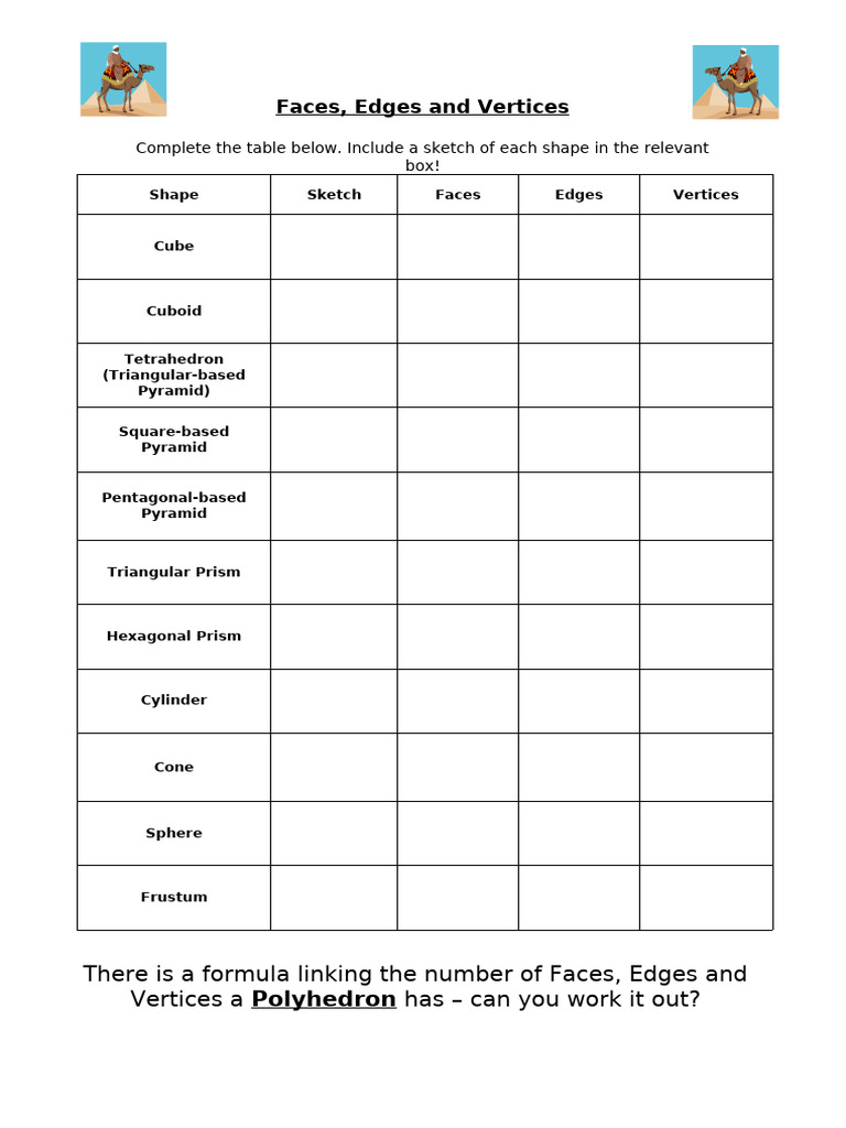 Polyhedron Faces, Edges, Vertices Guide | PDF
