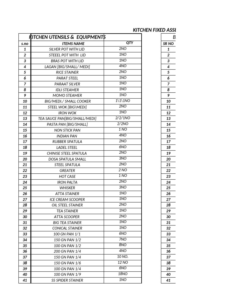Kitchen Equipment Inventory List | PDF | Cakes | Kitchen Utensil