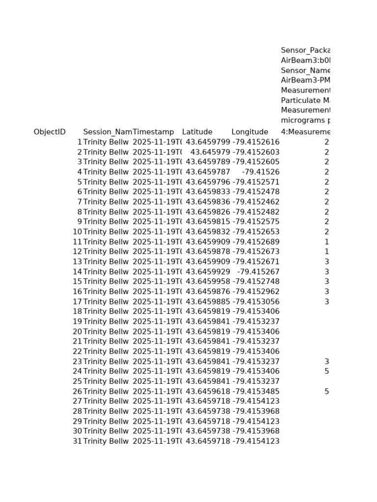 AirBeam3 PM2.5 Measurements Data | PDF