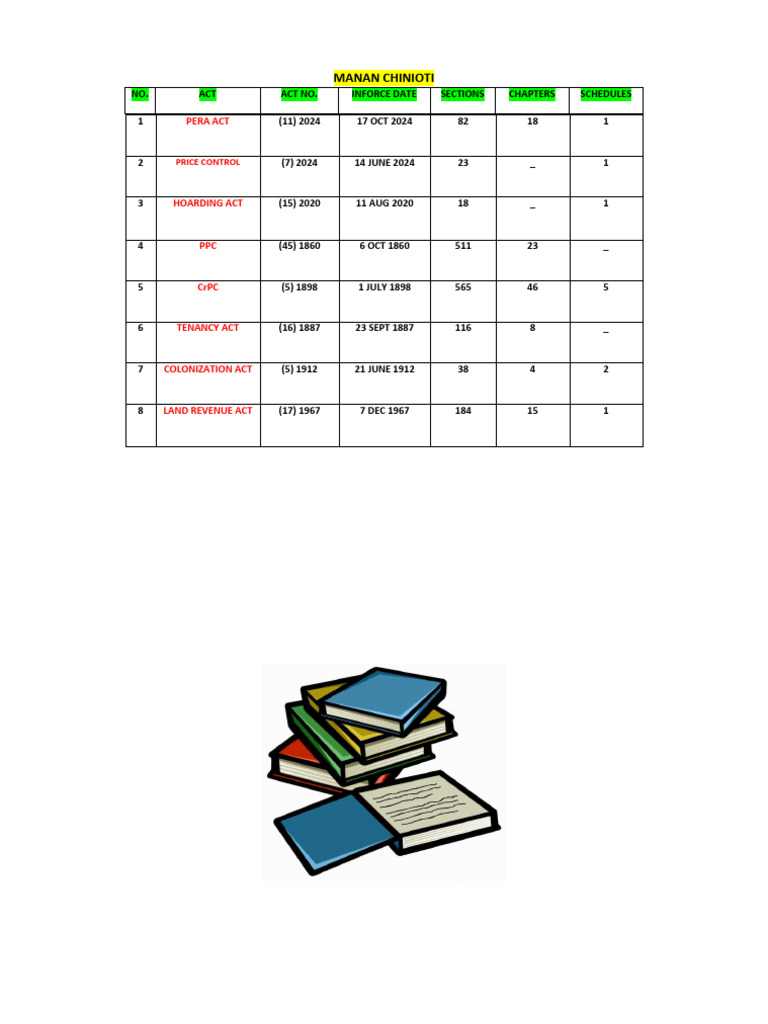 Pera Act Dates 2 | PDF