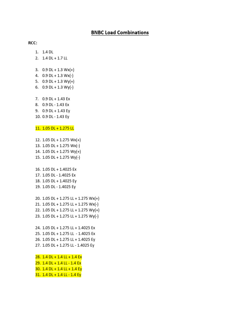 BNBC Load Combinations for RCC | PDF