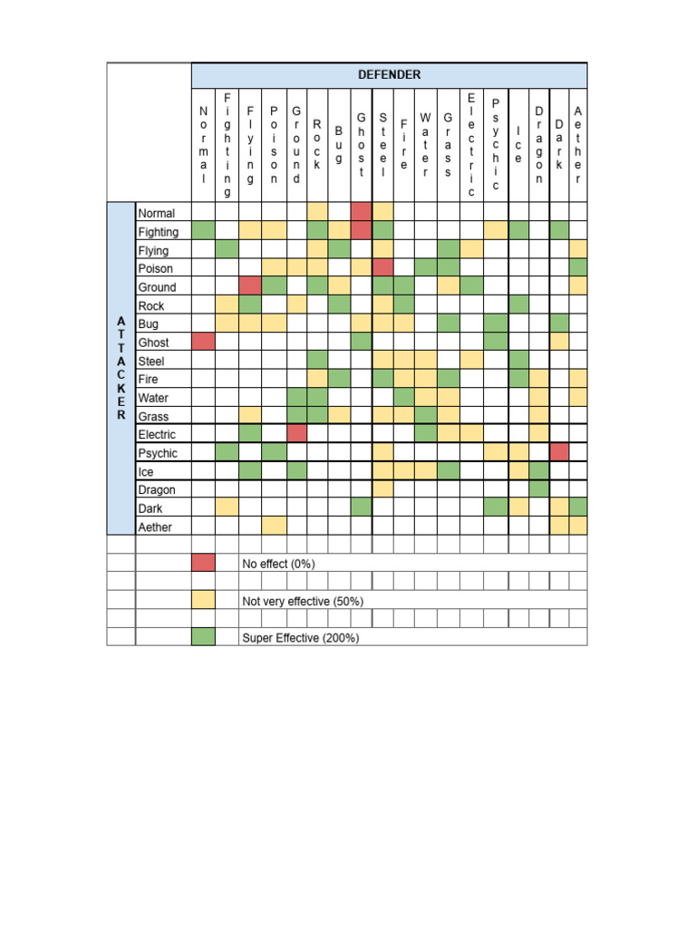Pokémon Types and Moves Reference Guide | PDF | Pokémon