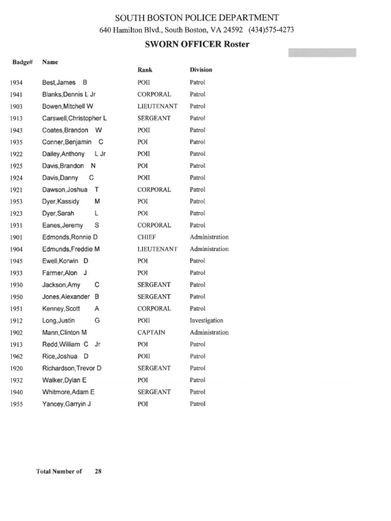 SBPD Roster | PDF