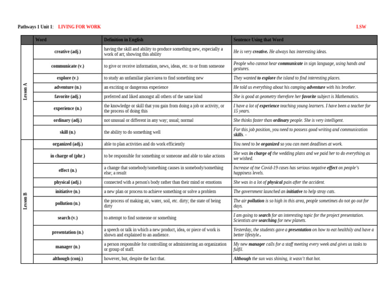 LS Pathways 1 Unit 1A-B Vocabulary | PDF | Cognition | Learning