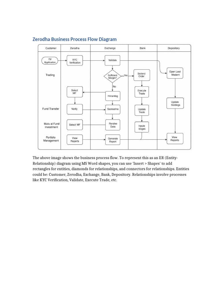 Zerodha Business Process Flow | PDF