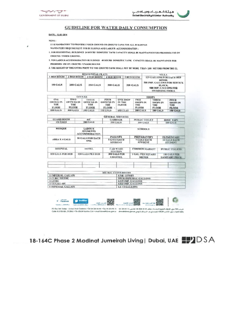 DEWA Water Consumption Guideline | PDF