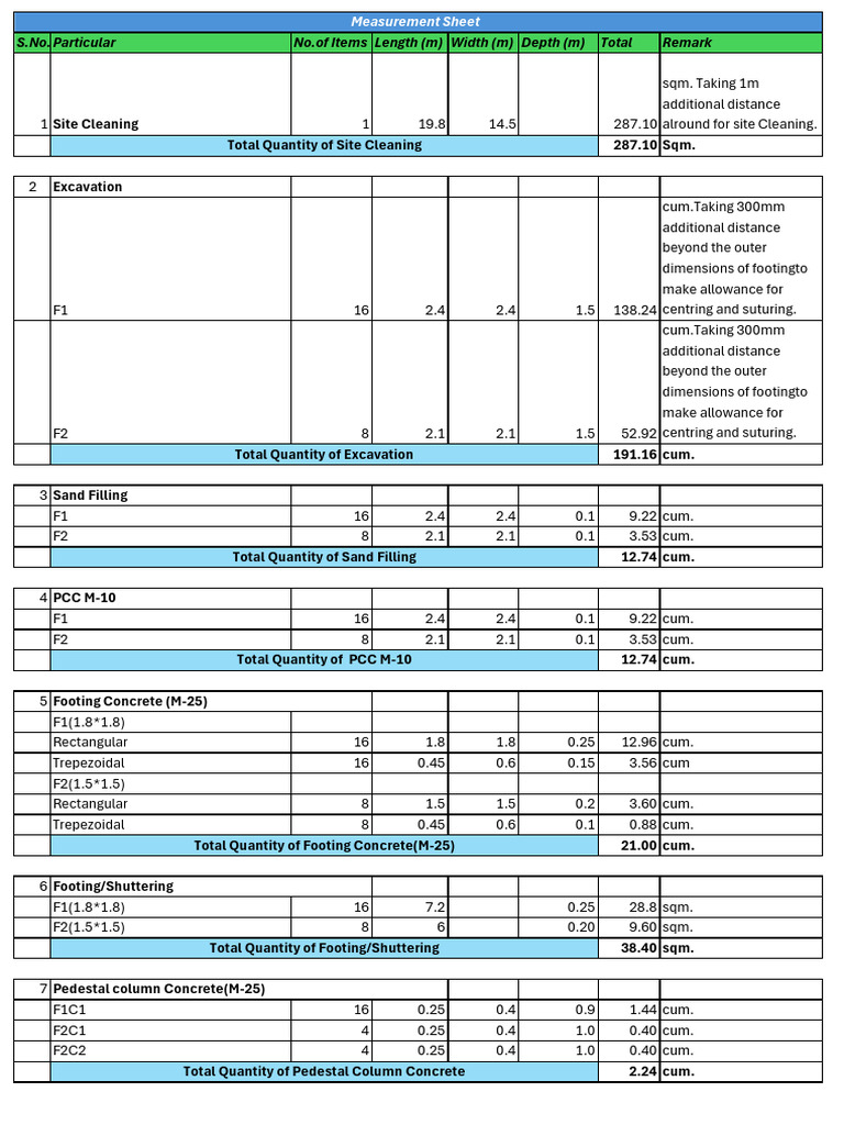 ? Estimation, Abstract and BOQ Sheet in Our Project | PDF | Length ...
