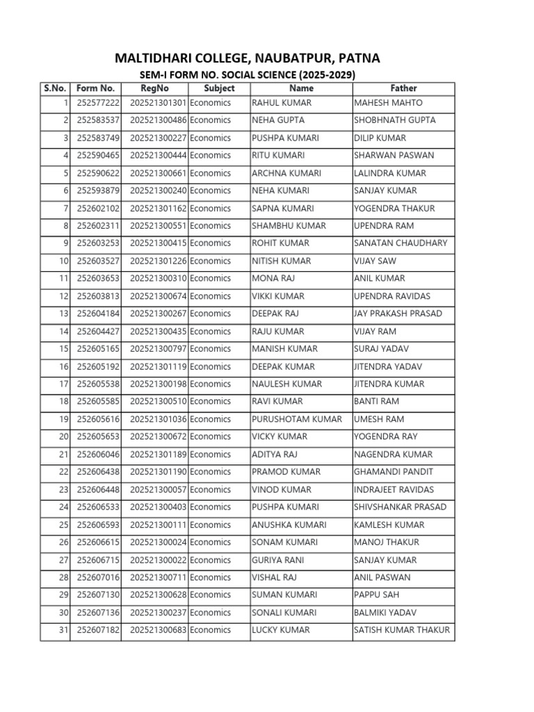 Student Registration List for Economics and History | PDF