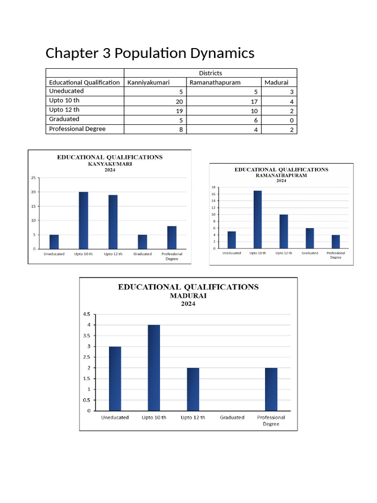 Graphs | PDF | Hyperthermia | Heat Wave