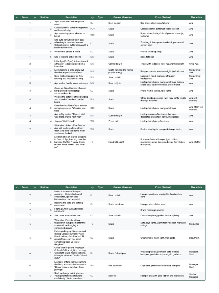 Shot Breakdown Colocal Film - Ekdum Final | PDF
