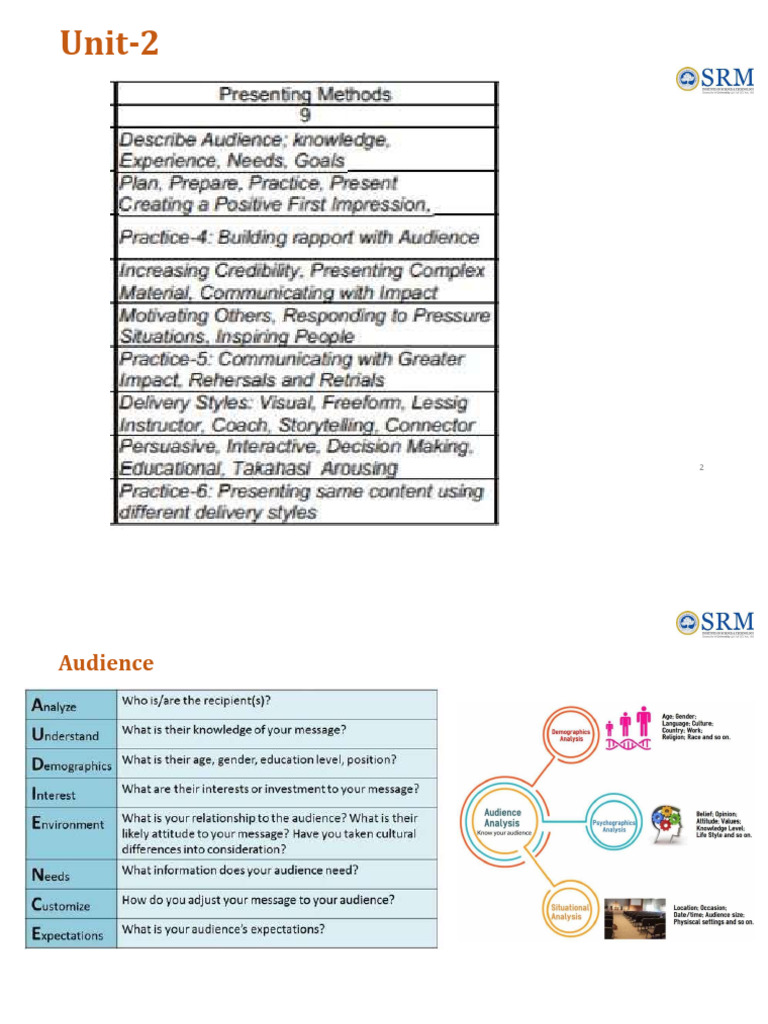 Unit-2 ppt | PDF | Cognition | Communication
