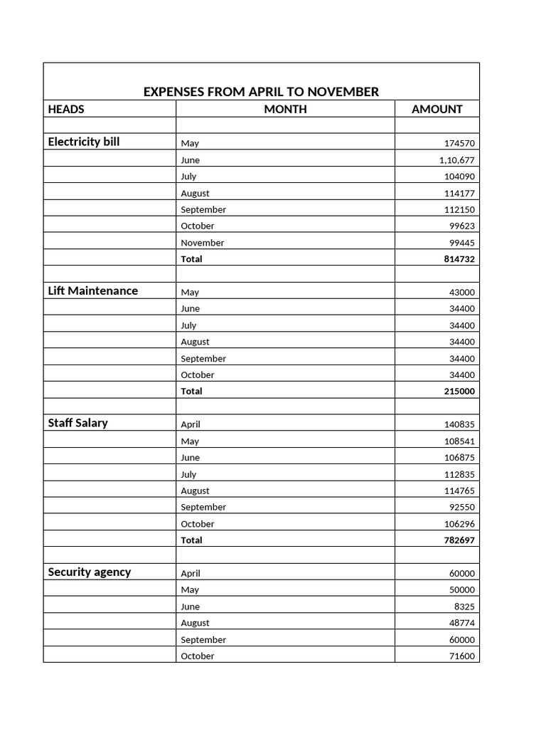 Expenses From April To November | PDF