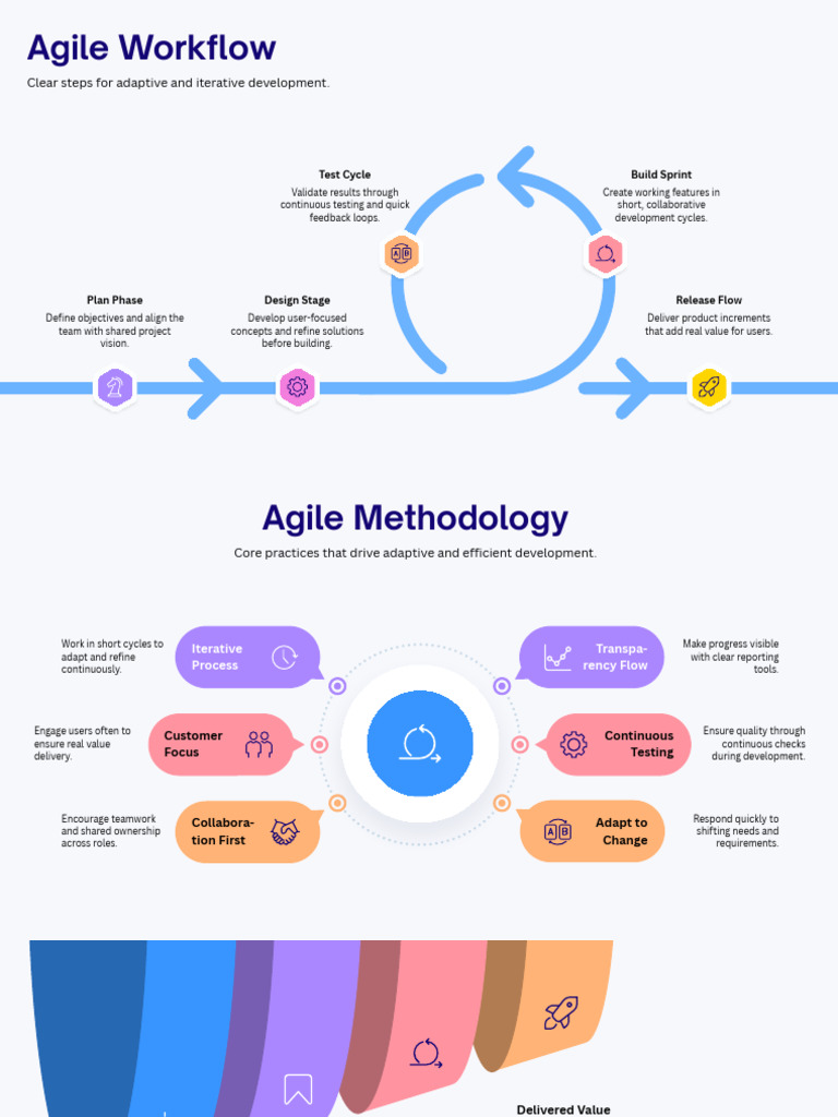 Agile Development Process Overview | PDF | Agile Software Development ...