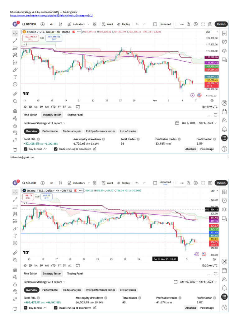 TradingView Strategies | PDF