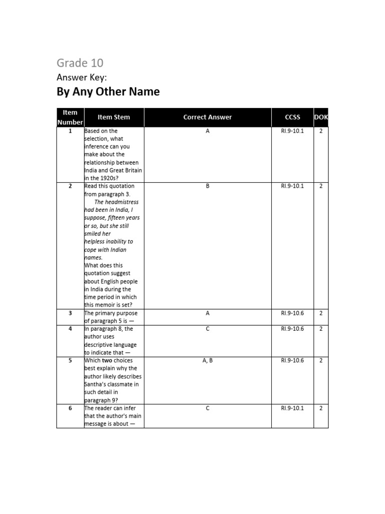 Answer Key - by Any Other Name | PDF | Human Communication | Grammar