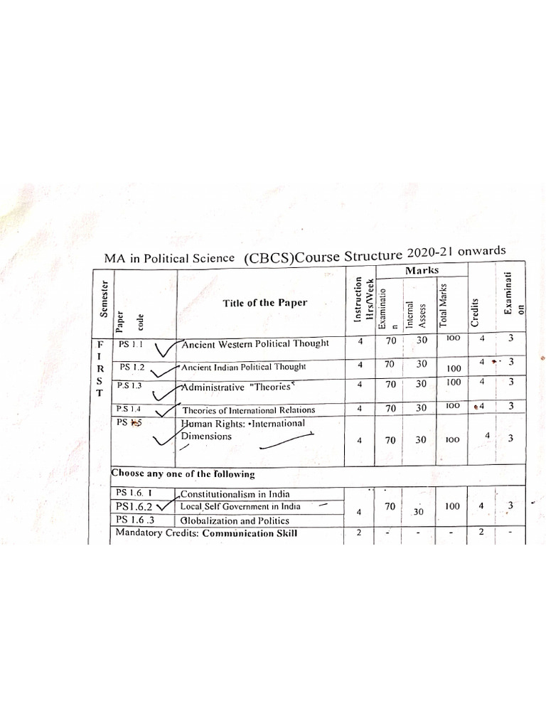 Ma in Political Science 1sem Syllabus | PDF