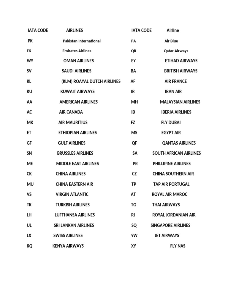 Airline Codes | PDF