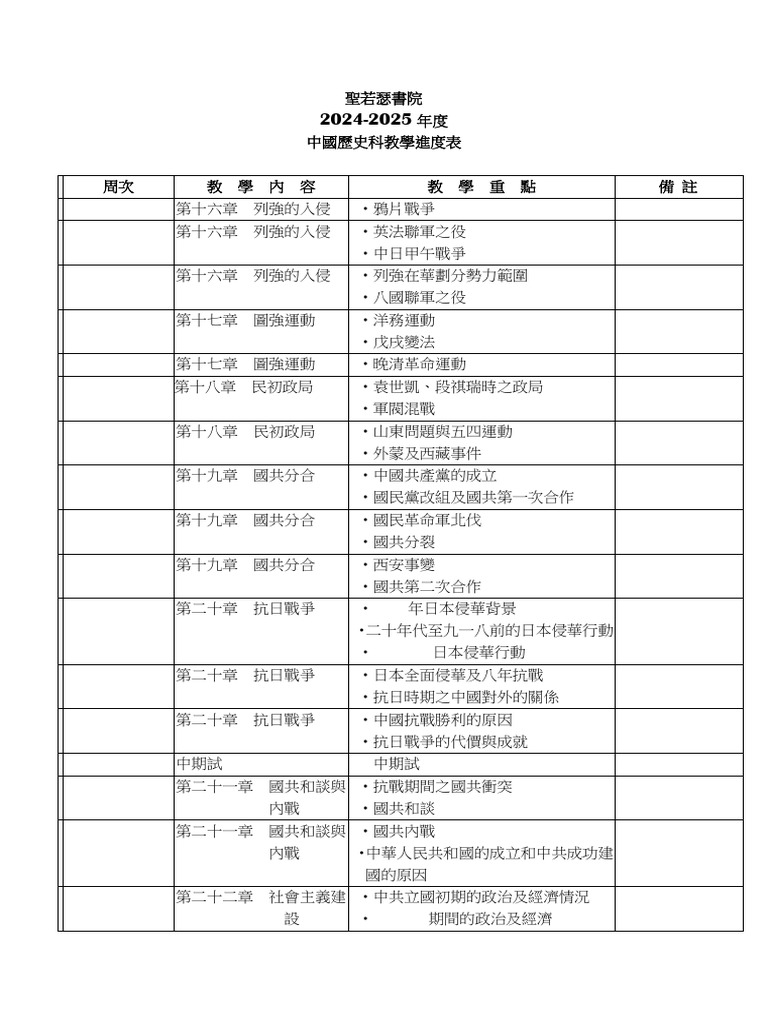 S5 Chinese History Teaching Syllabus (2024-25) | PDF