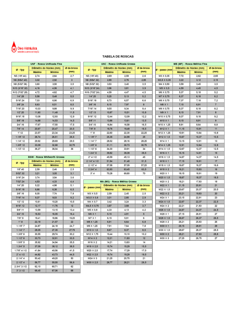 Table des dimensions de vis et écrous | PDF