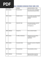 Key INC Sessions and Presidents | PDF | Indian National Congress ...