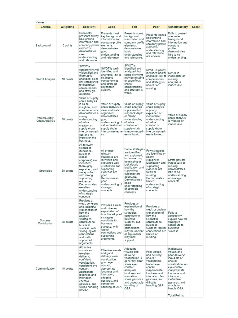 Business Strategy Presentation Rubric | PDF | Swot Analysis | Human ...