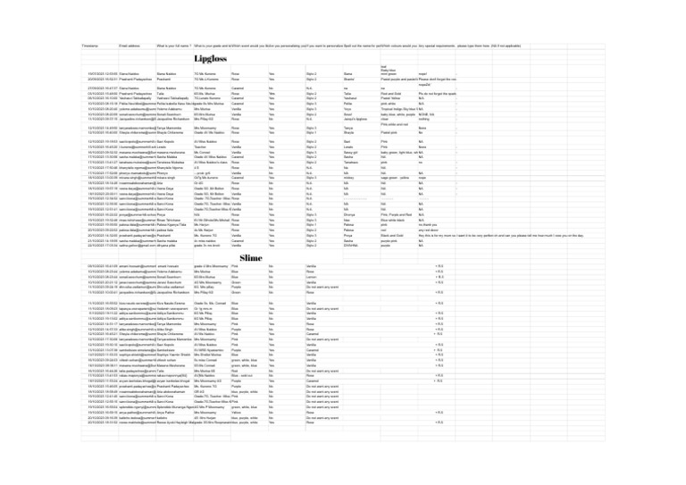 Personalization Form for Lip Gloss | PDF