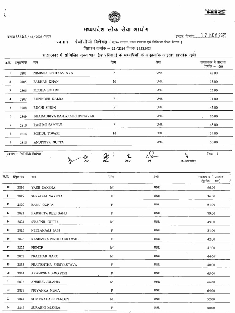 Obtained Mark List Pathology Specialist Dated 17-11-2025 | PDF