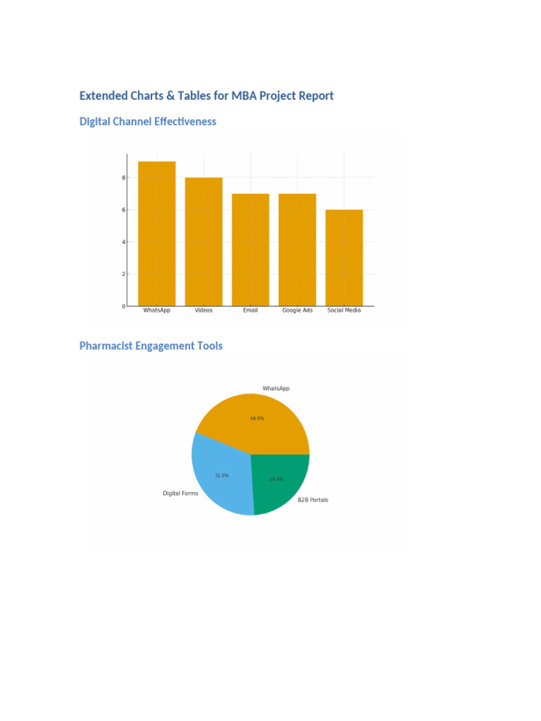 Additional Charts Tables | PDF