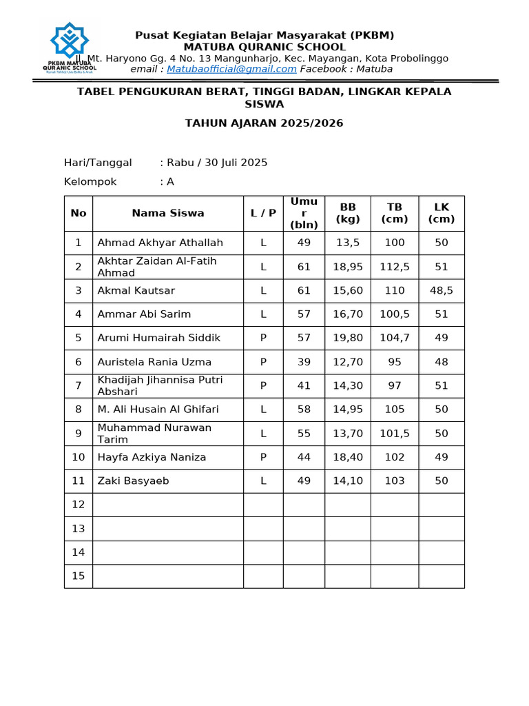 Tabel Pengukuran BB, TB, LK Siswa - Kel A & B | PDF