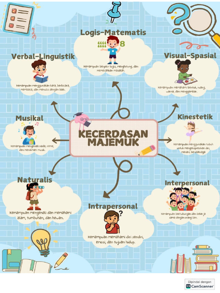 Mind Maping | PDF