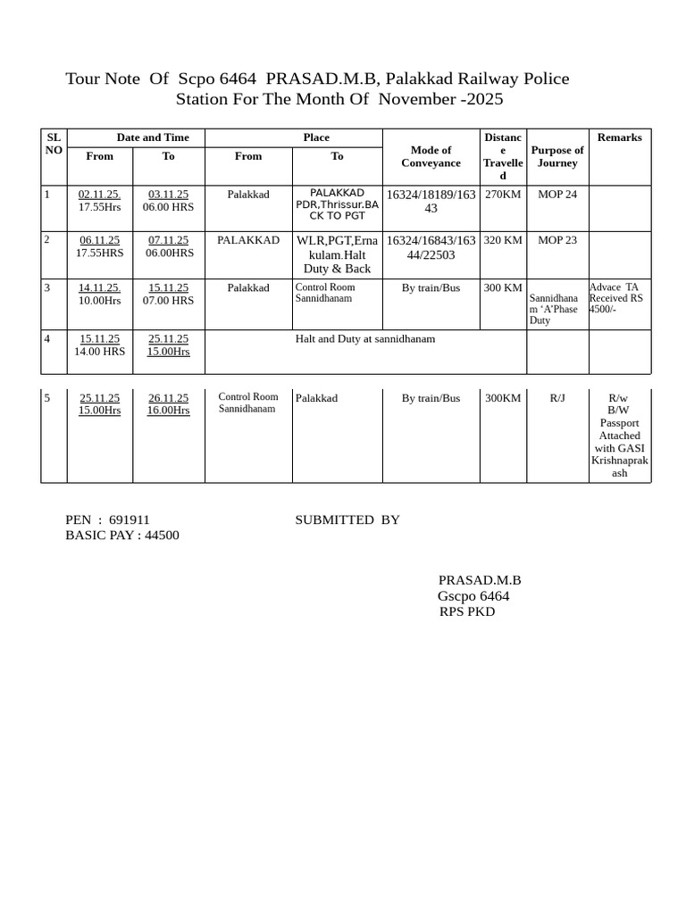 Tour Note Kalam May2025 (Copy) | PDF