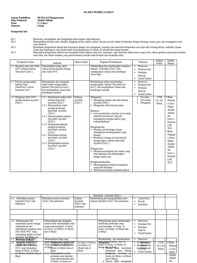 Silabus Akidah Akhlak Kelas 5 Sem 2 | PDF