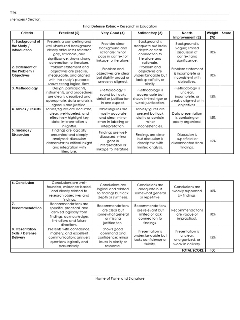 Final Defense Rubric | PDF | Methodology